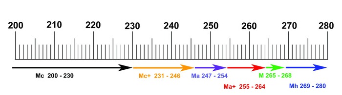 Labs Offering Merle Testing - Merle - SINE Insertion from Mc - Mh
